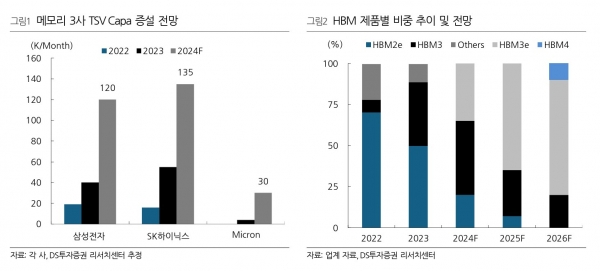 [반도체] 8월 3주 : 네이버 블로그